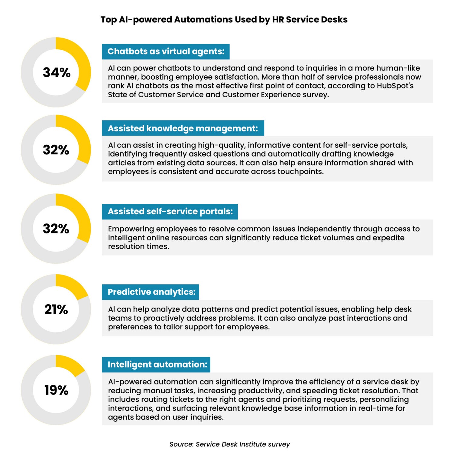 5 HR Outsourcing Trends Transforming the Future of HR - Auxis