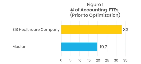 Benchmarking Your Finance Department Size and Cost - Auxis