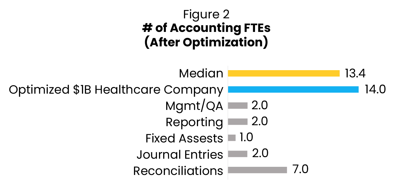 Benchmarking Finance Department Size and Cost