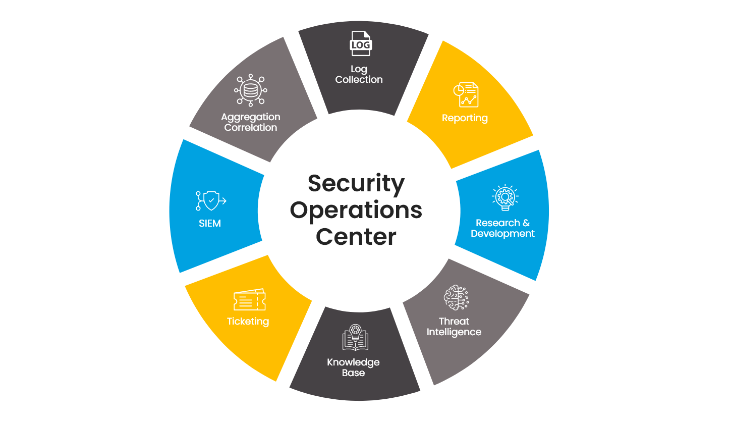 IT Security Outsourcing: A Potential Gamechanger for SMBs - Auxis