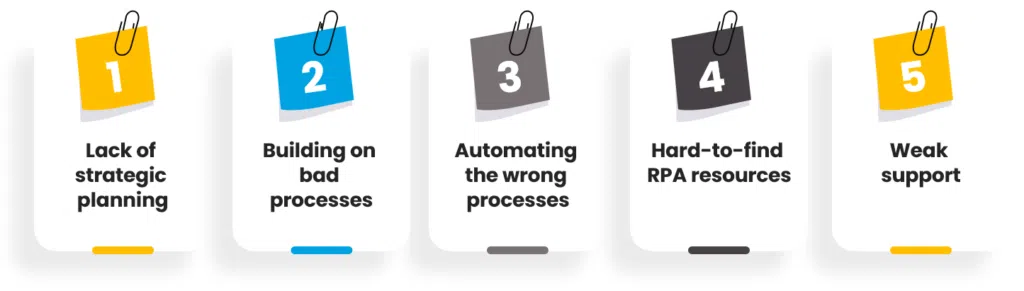 Key Strategies for Scaling Automation Adoption by Auxis