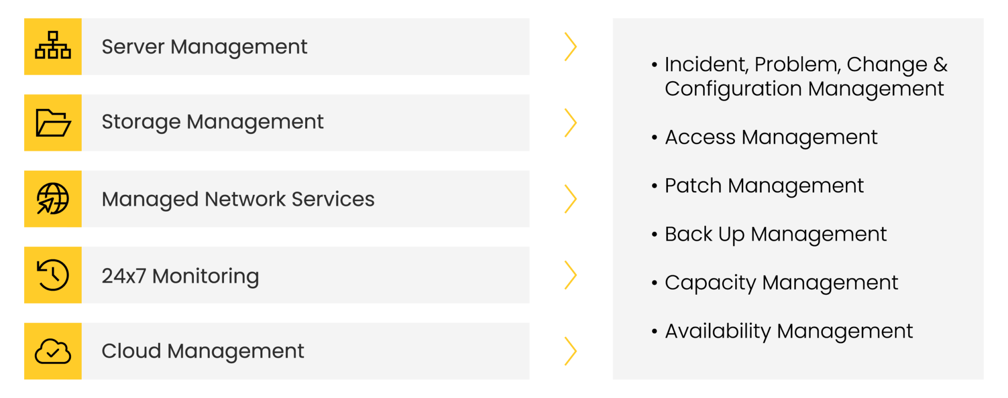 Data Center Managed Services - Auxis