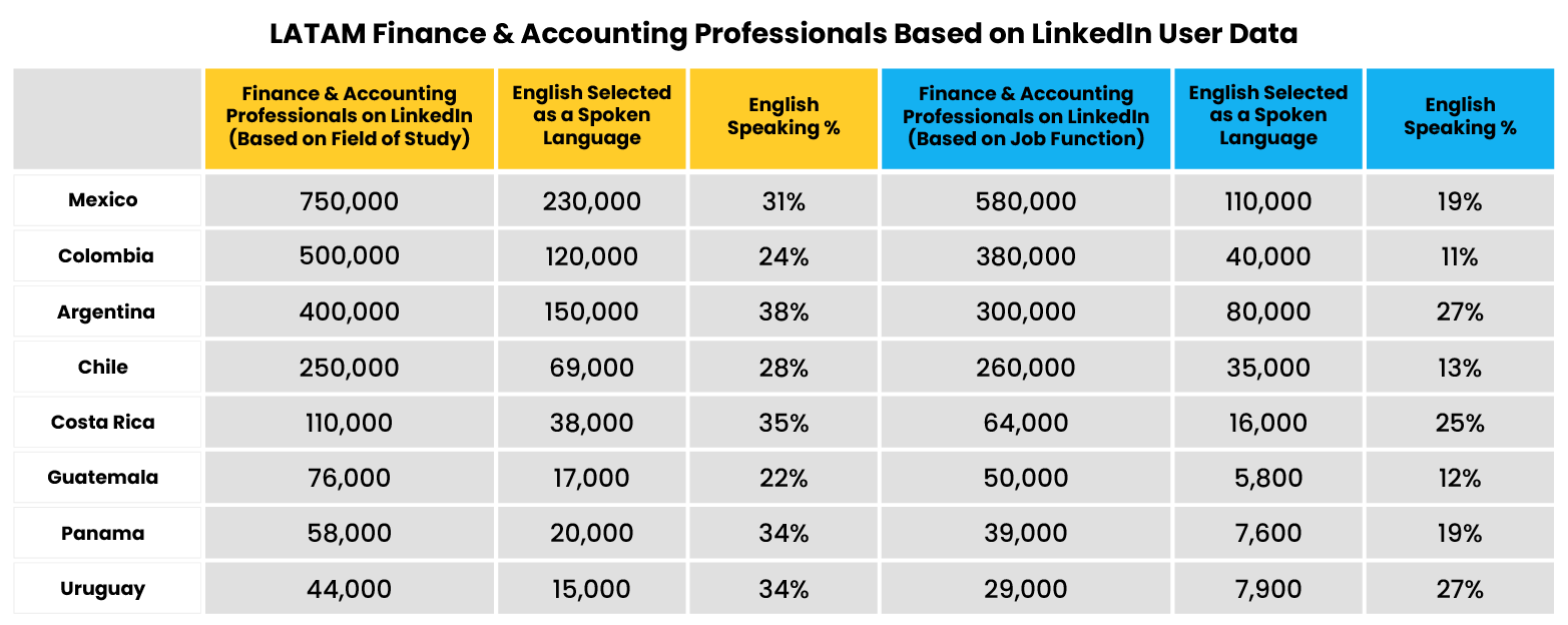 There’s a Shortage of Accountants. What Can You Do About It? - Auxis