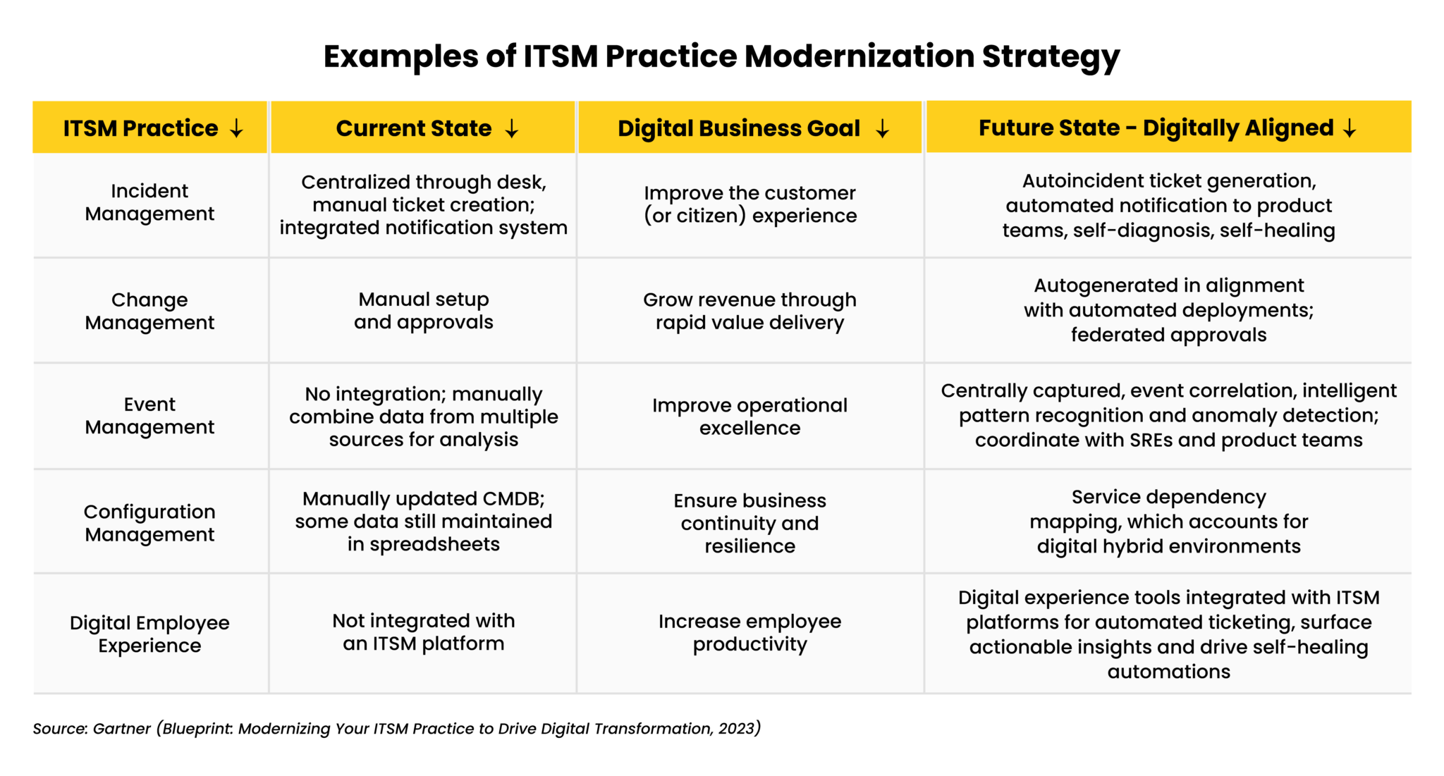 The Importance of IT Service Management