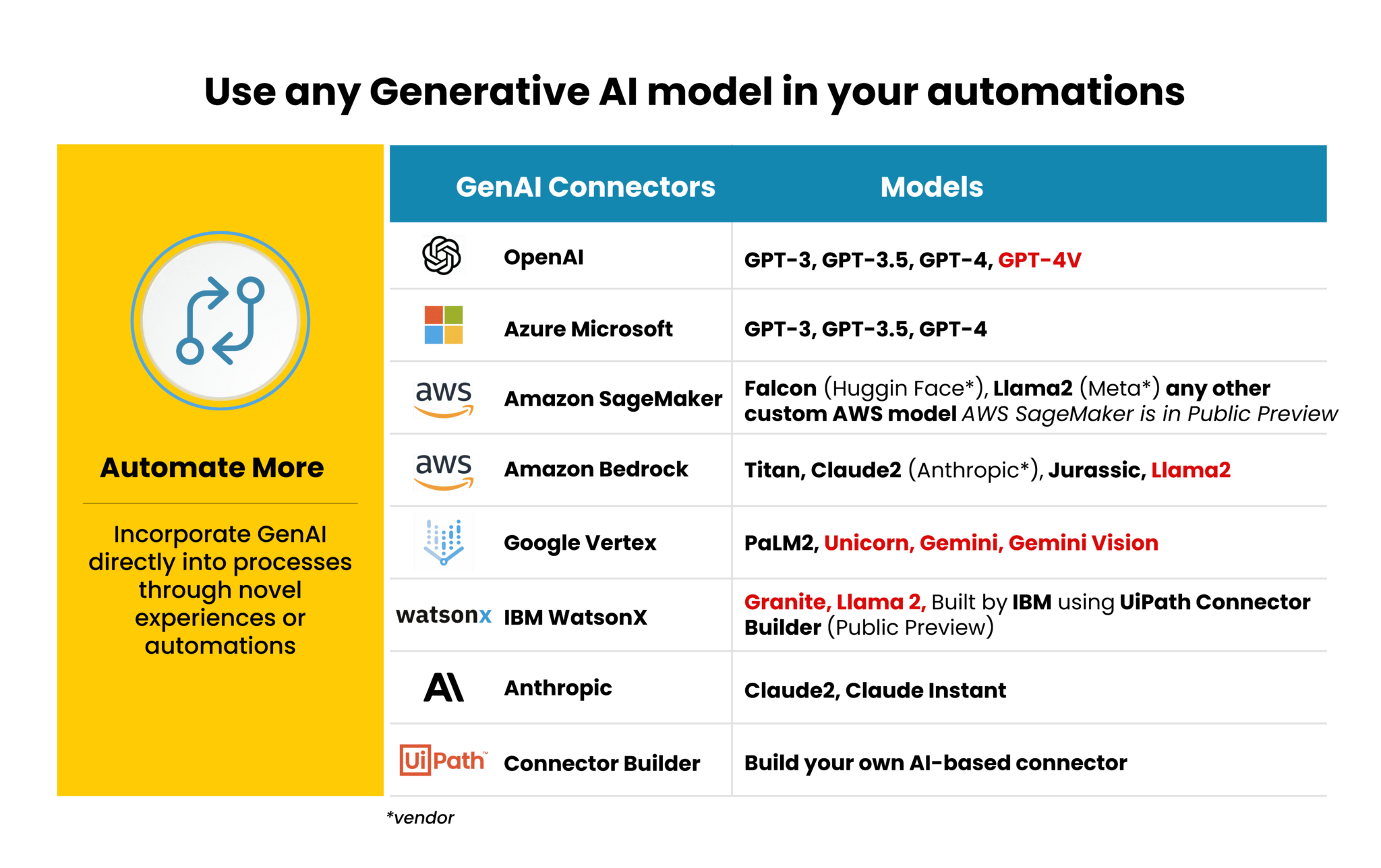 Accelerating Your AI Journey with UiPath