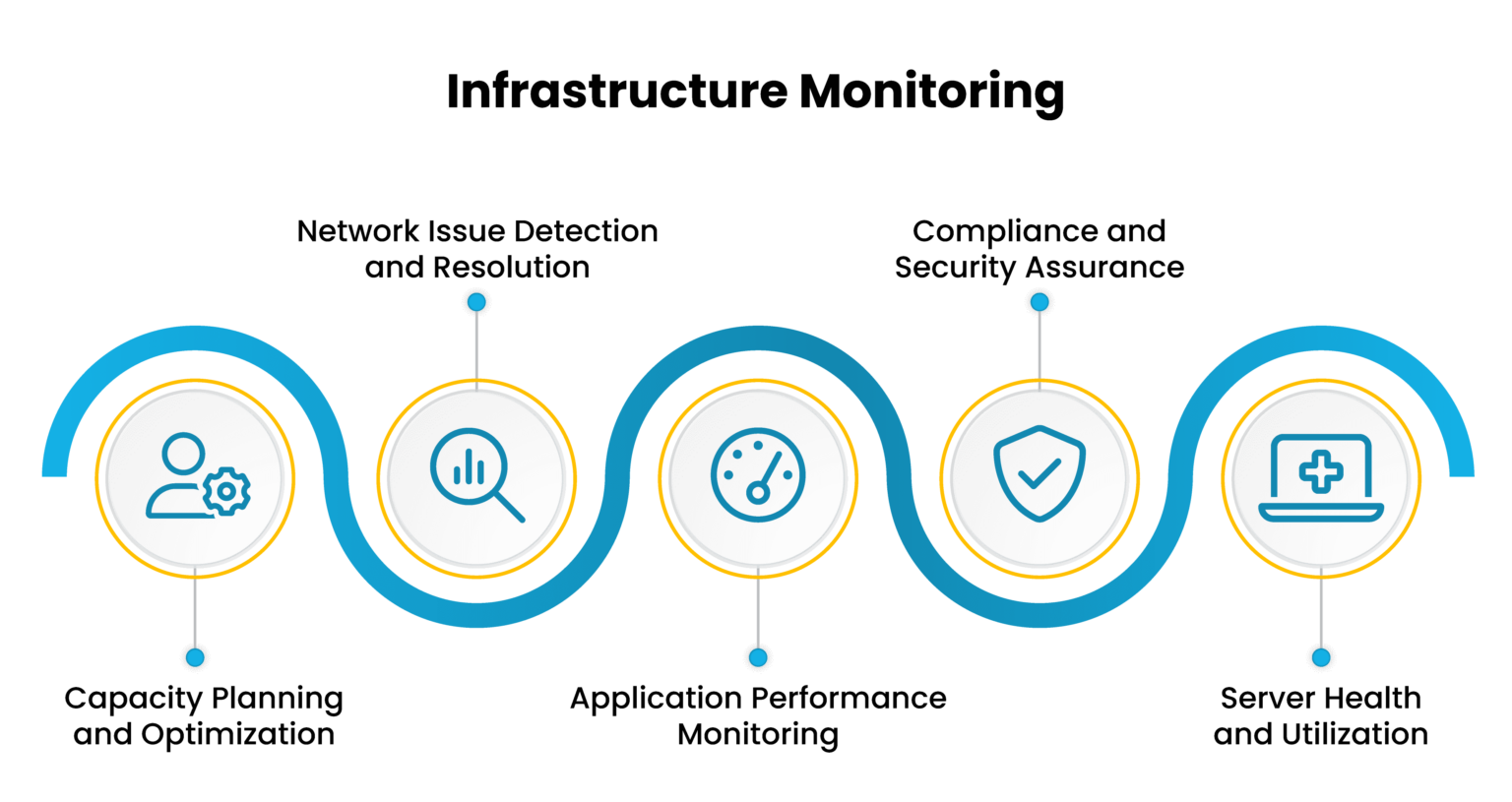 8 IT Infrastructure Monitoring Best Practices