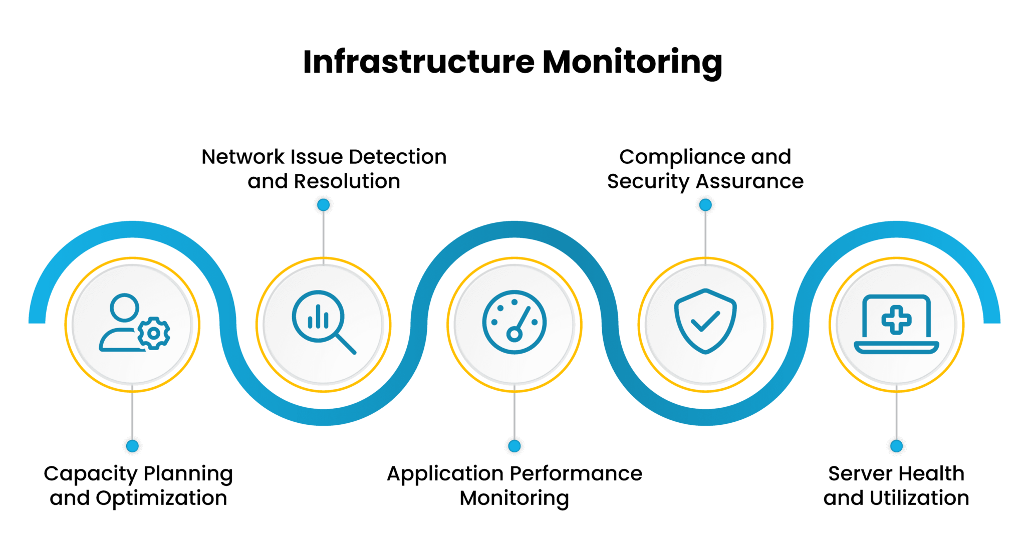 8 IT Infrastructure Monitoring Best Practices