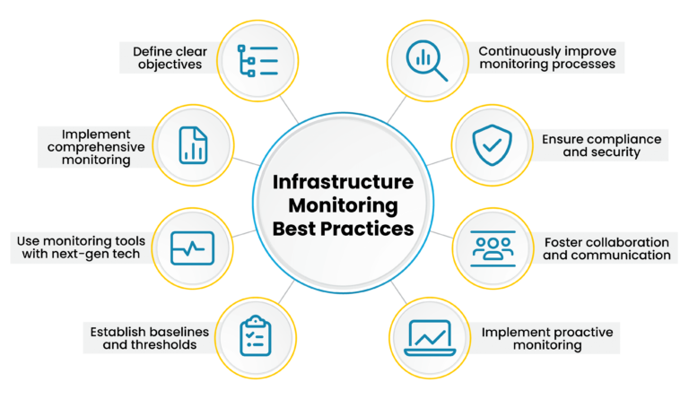 8 IT Infrastructure Monitoring Best Practices