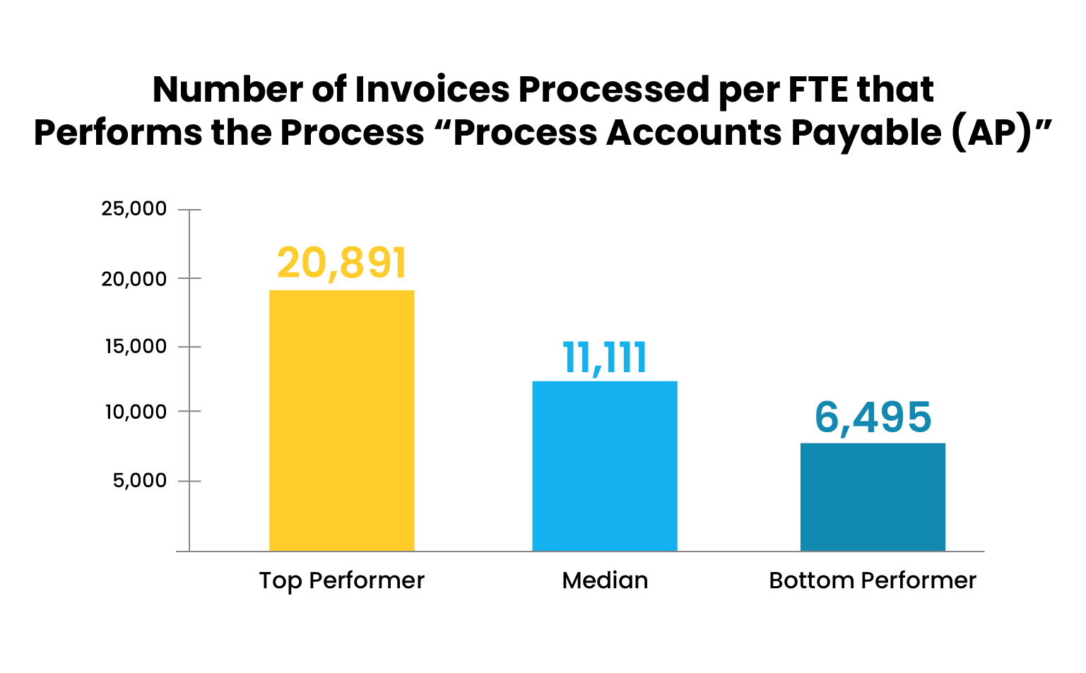 Accounts Payable Metrics: Are You a Peak Performer? - Auxis