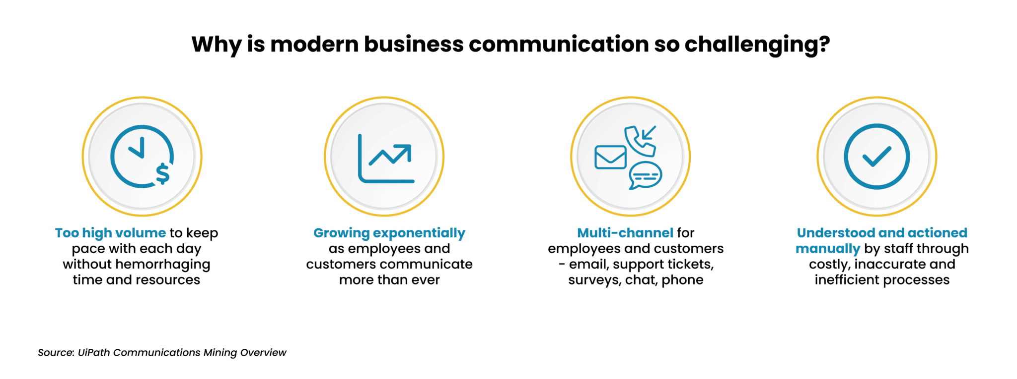 AI Communications Mining: Why UiPath is #1 - Auxis