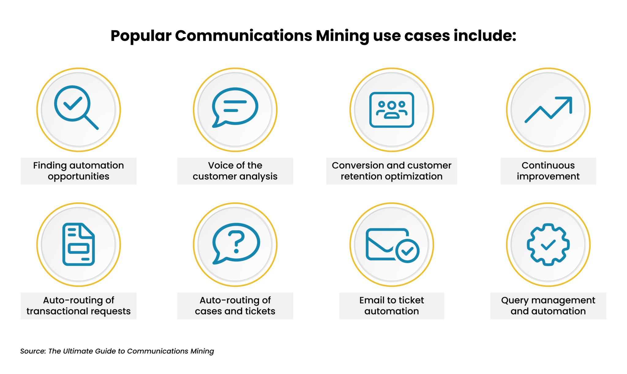 AI Communications Mining: Why UiPath is #1 - Auxis