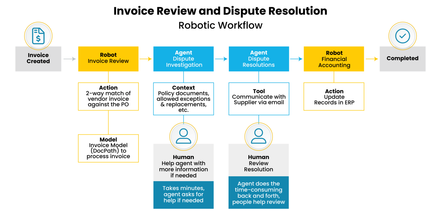 Agentic Automation: Key Highlights of UiPath Forward 2024