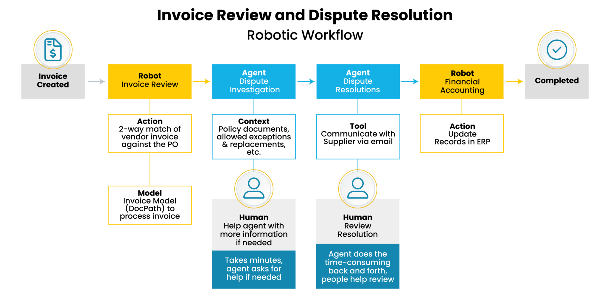 Agentic Automation: Key Highlights of UiPath Forward 2024