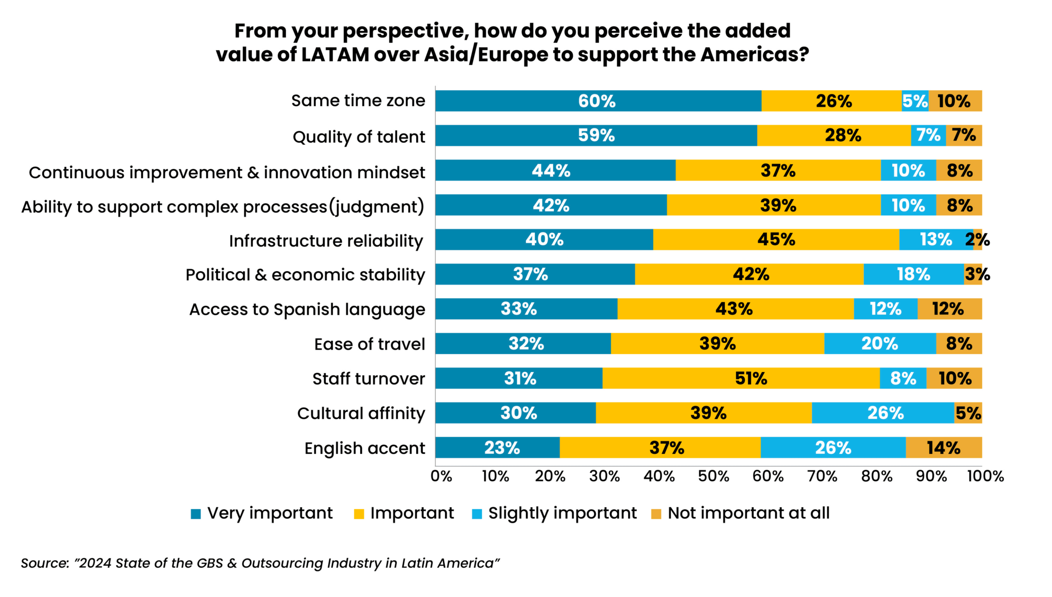 Latin America Shared Services & Outsourcing Report Findings