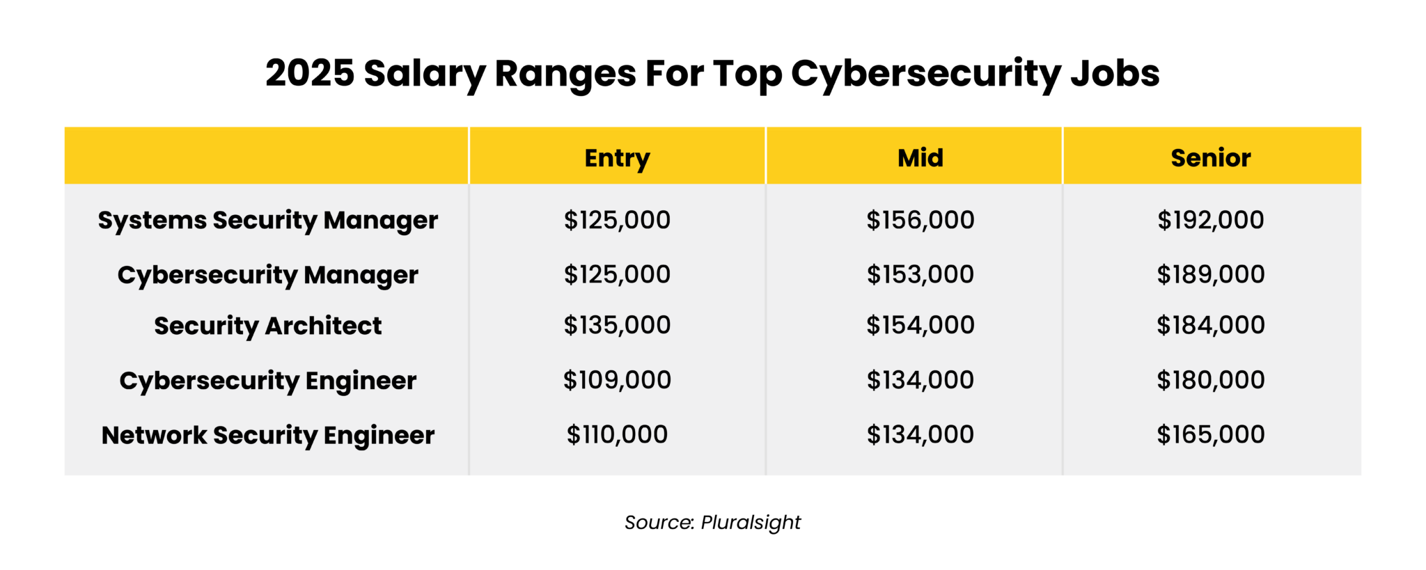IT Salary Trends CIOs Need to Know in 2025 - Auxis
