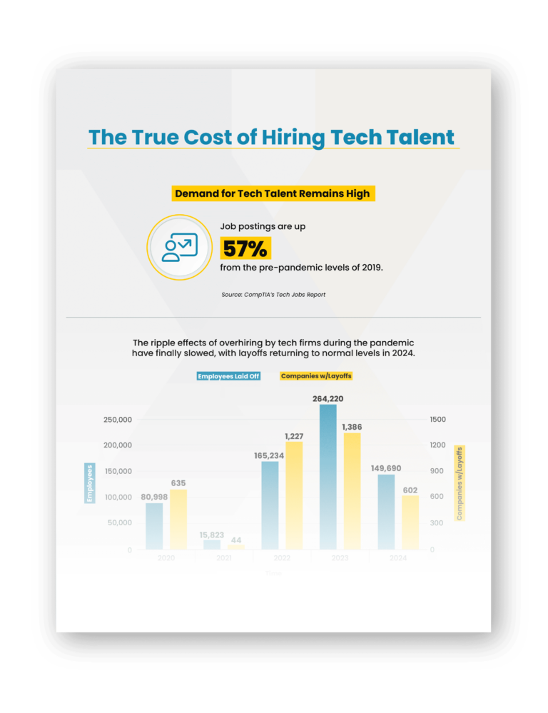 IT Salary Trends CIOs Need to Know in 2025 - Auxis