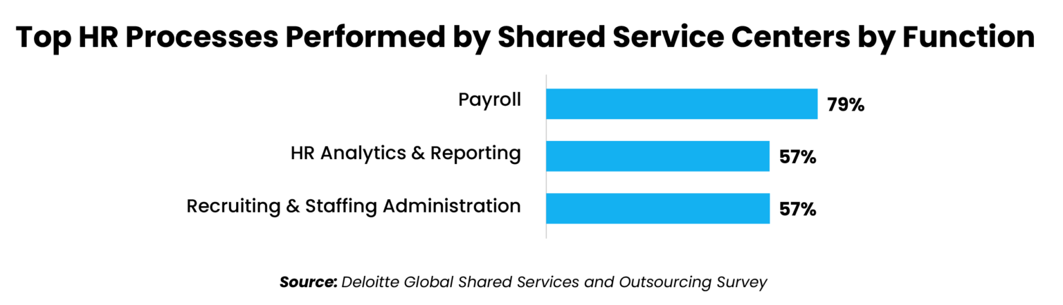 HR Shared Services Model: 5 Essentials for an Effective Model