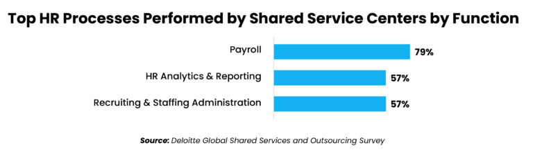 5 Essentials for an Effective HR Shared Services Model - Auxis