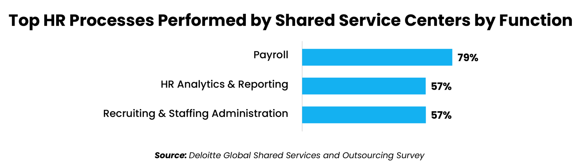 5 Essentials for an Effective HR Shared Services Model - Auxis