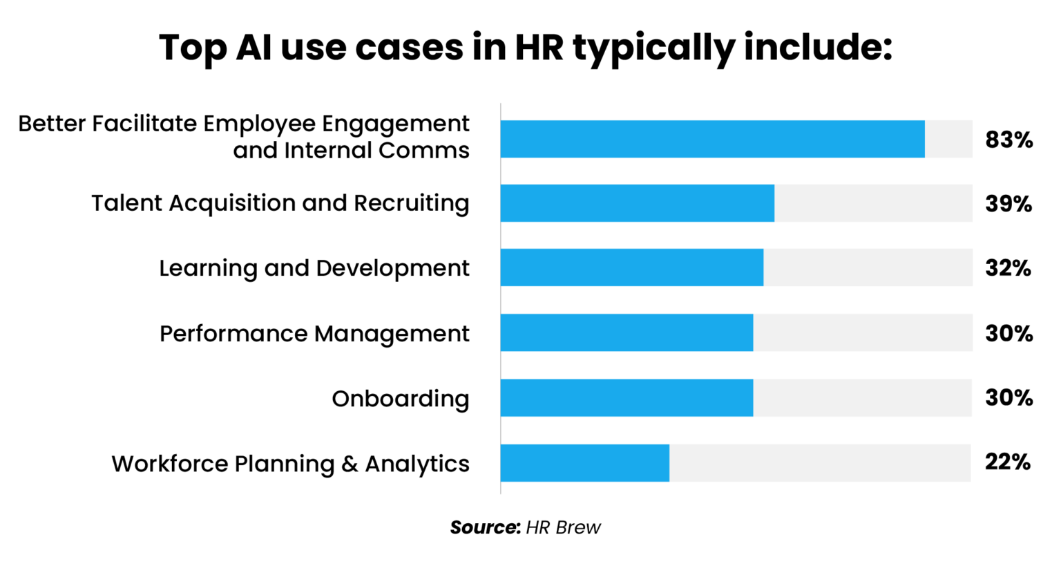 5 Essentials for an Effective HR Shared Services Model - Auxis