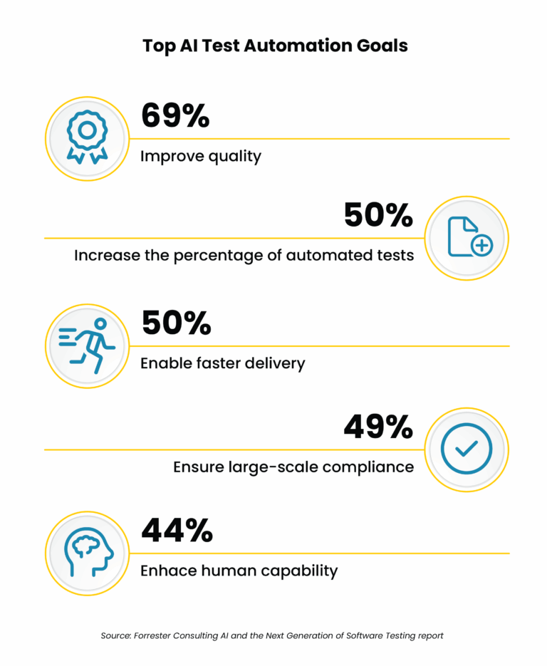 Why Agentic Ai In Test Automation Is The Future Of Testing Auxis