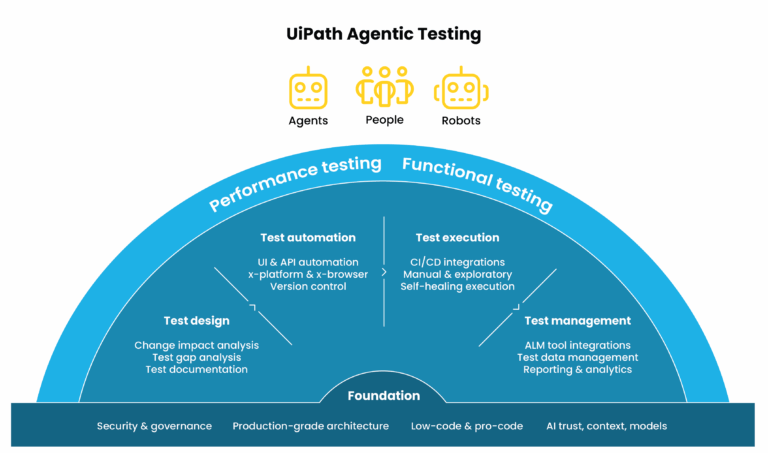 Why Agentic AI in Test Automation is the Future of Testing - Auxis