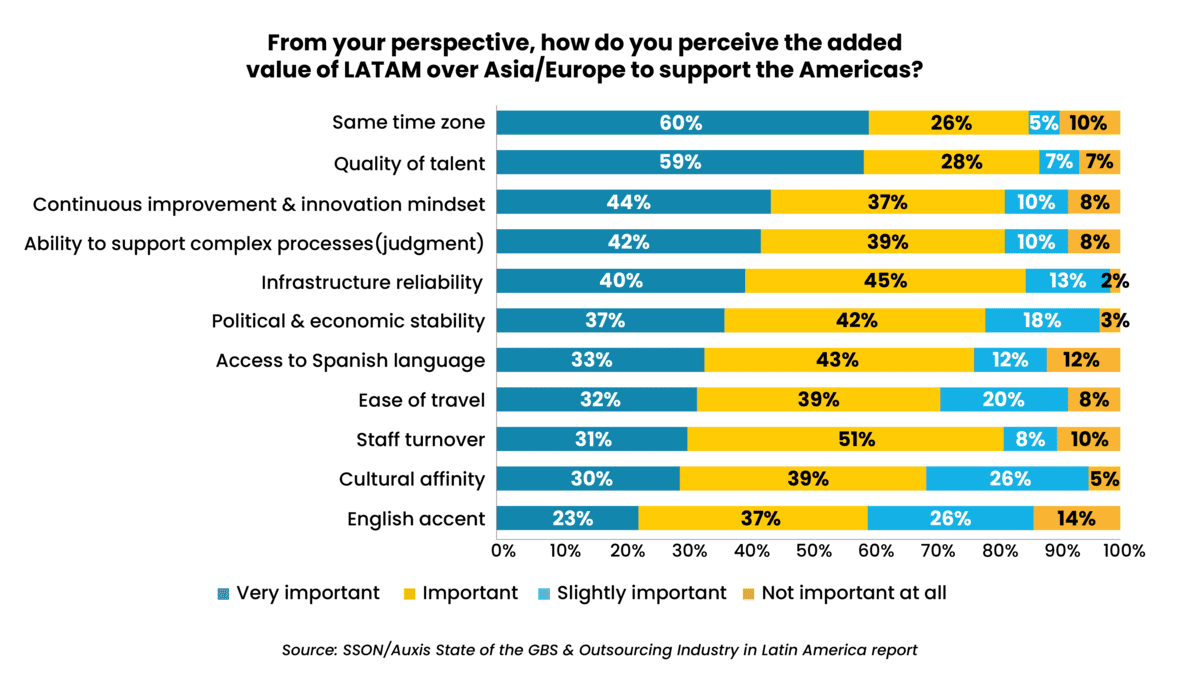 What is Nearshoring? Definition and Benefits - Auxis