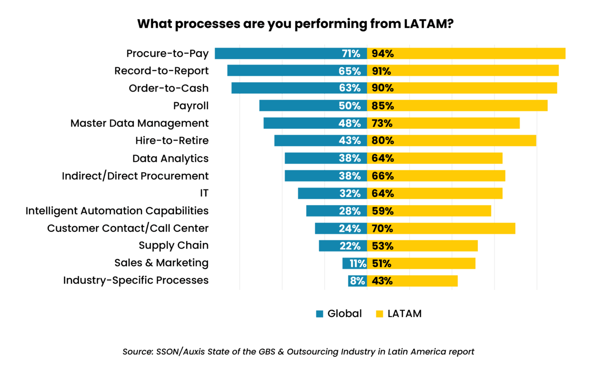 What is Nearshoring? Definition and Benefits - Auxis